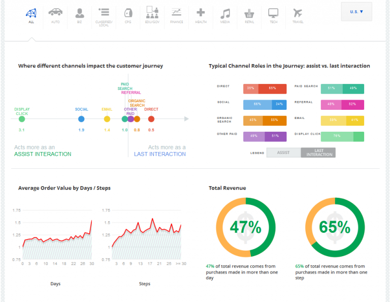 benchmark-dashboard.png - nekuda Web Solutions